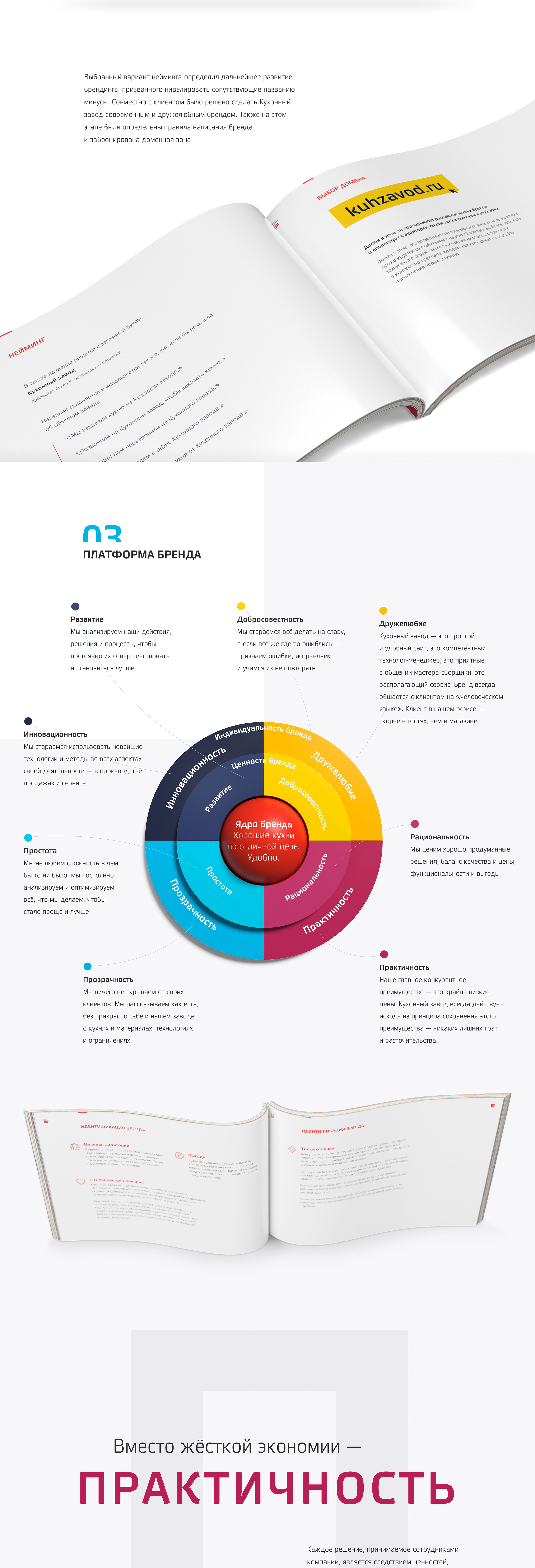 Кухонный завод | Praxis Branding